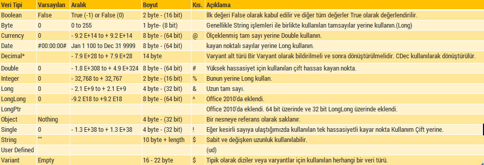 Makale - Veri Türleri | ExcelTurkey - Türkiye'nin Excel Eğitim ve Destek Platformu